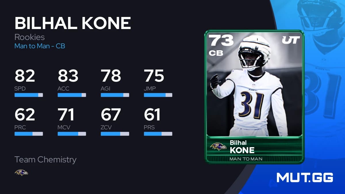 Bilhal Kone Rookies 73 OVR - Madden NFL 26 - MUT.GG