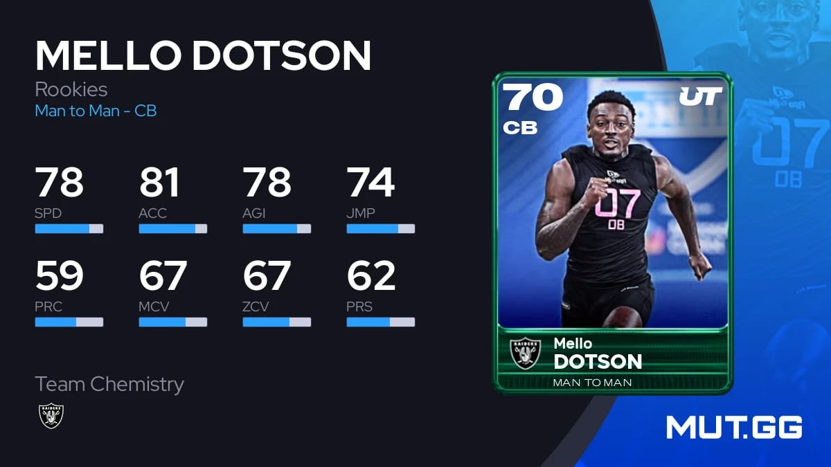 Mello Dotson Rookies 70 OVR - Madden NFL 26 - MUT.GG
