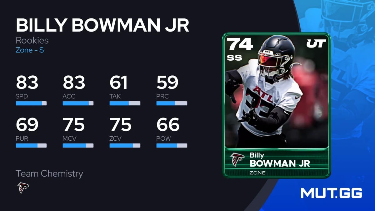 Billy Bowman Jr Rookies 74 OVR - Madden NFL 26 - MUT.GG