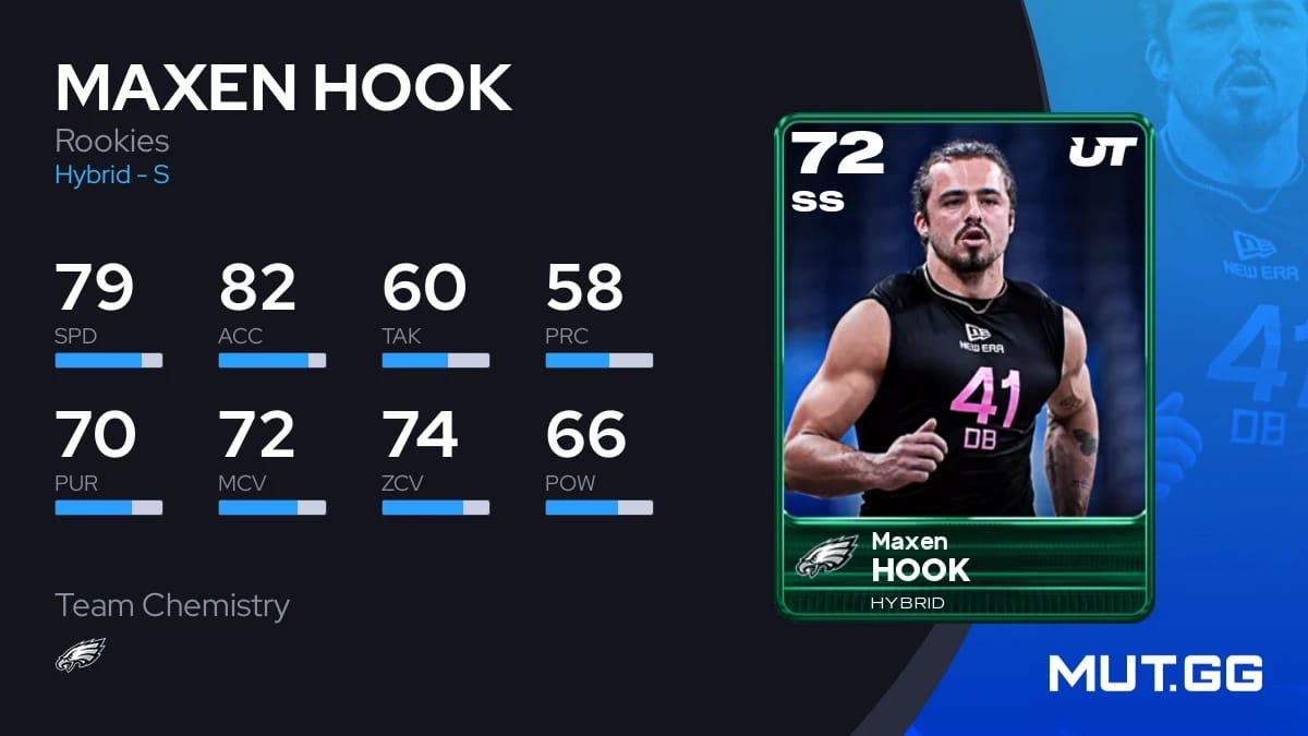 Maxen Hook Rookies 72 OVR - Madden NFL 26 - MUT.GG