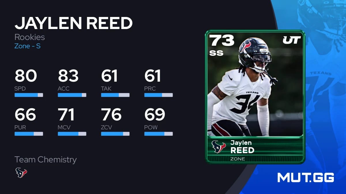 Jaylen Reed Rookies 73 OVR - Madden NFL 26 - MUT.GG