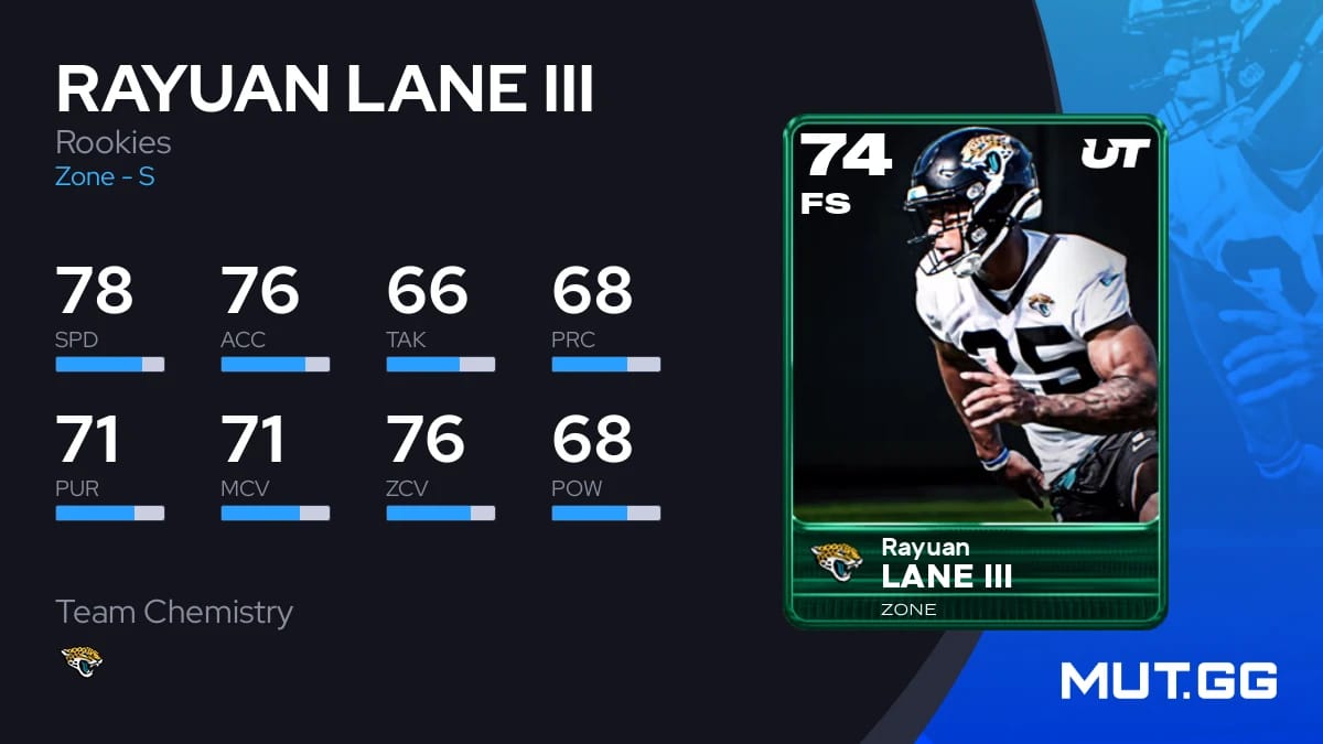 Rayuan Lane III Rookies 74 OVR - Madden NFL 26 - MUT.GG