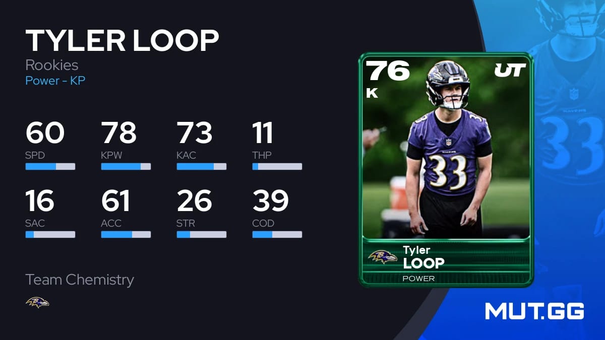 Tyler Loop Rookies 76 OVR - Madden NFL 26 - MUT.GG
