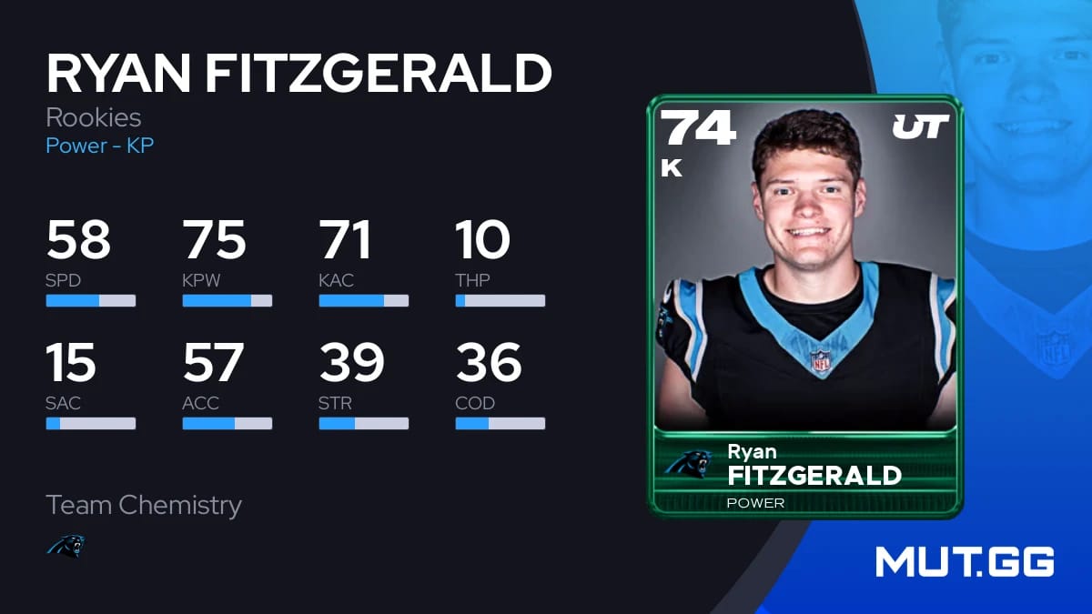 Ryan Fitzgerald Rookies 74 OVR - Madden NFL 26 - MUT.GG