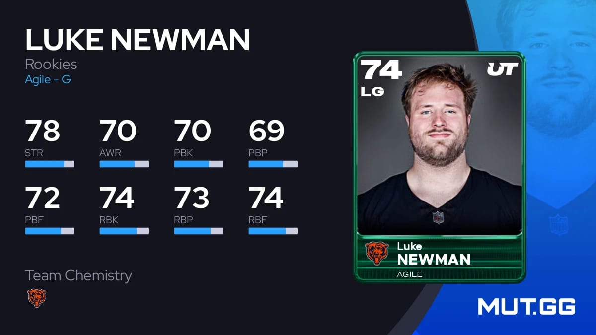 Luke Newman Rookies 74 OVR - Madden NFL 26 - MUT.GG