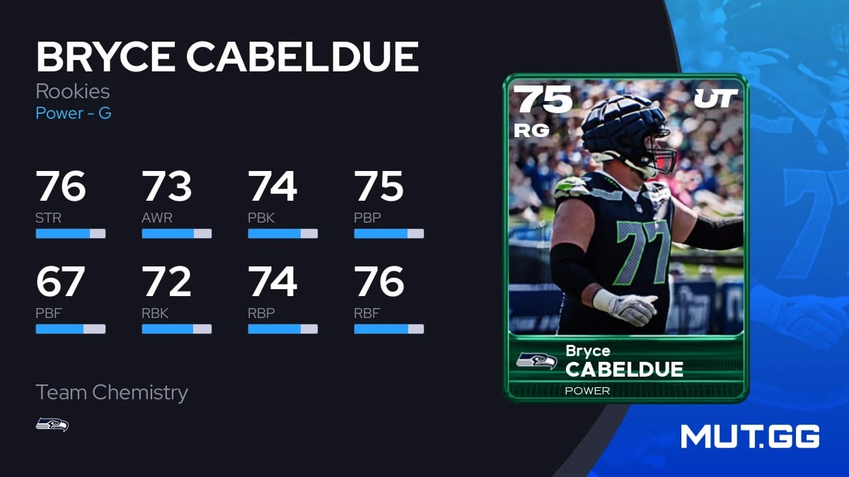 Bryce Cabeldue Rookies 75 OVR - Madden NFL 26 - MUT.GG