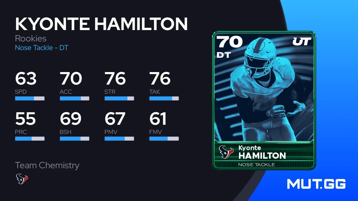 Kyonte Hamilton Rookies 70 OVR - Madden NFL 26 - MUT.GG