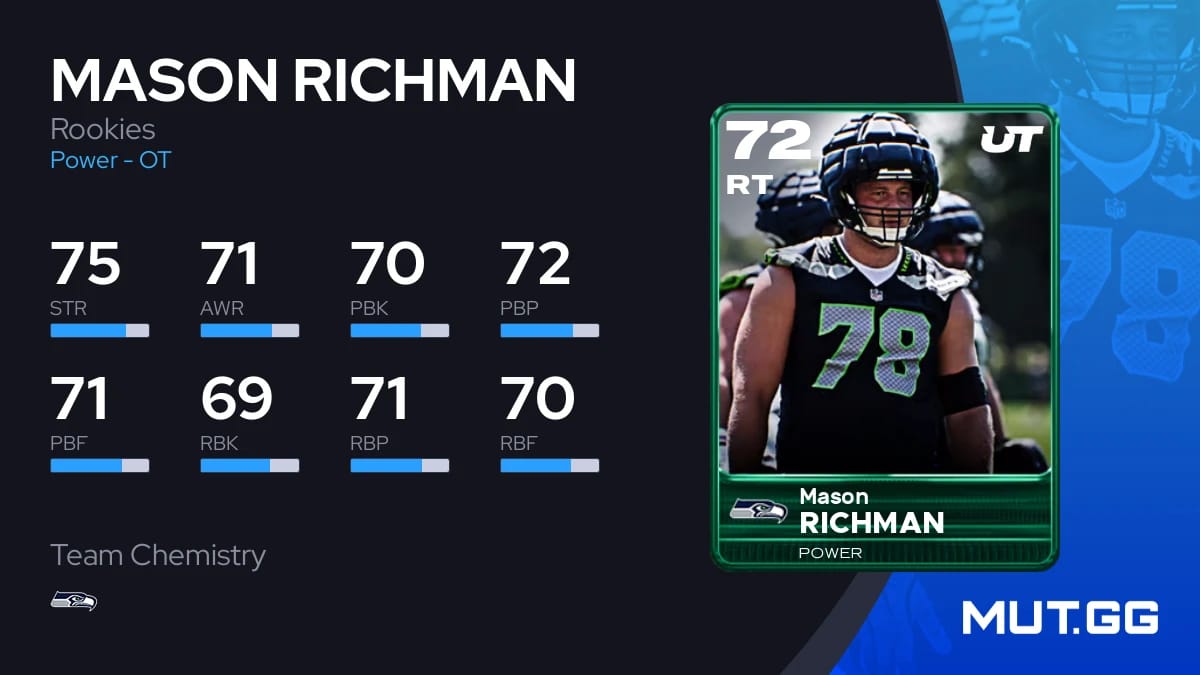 Mason Richman Rookies 72 OVR - Madden NFL 26 - MUT.GG