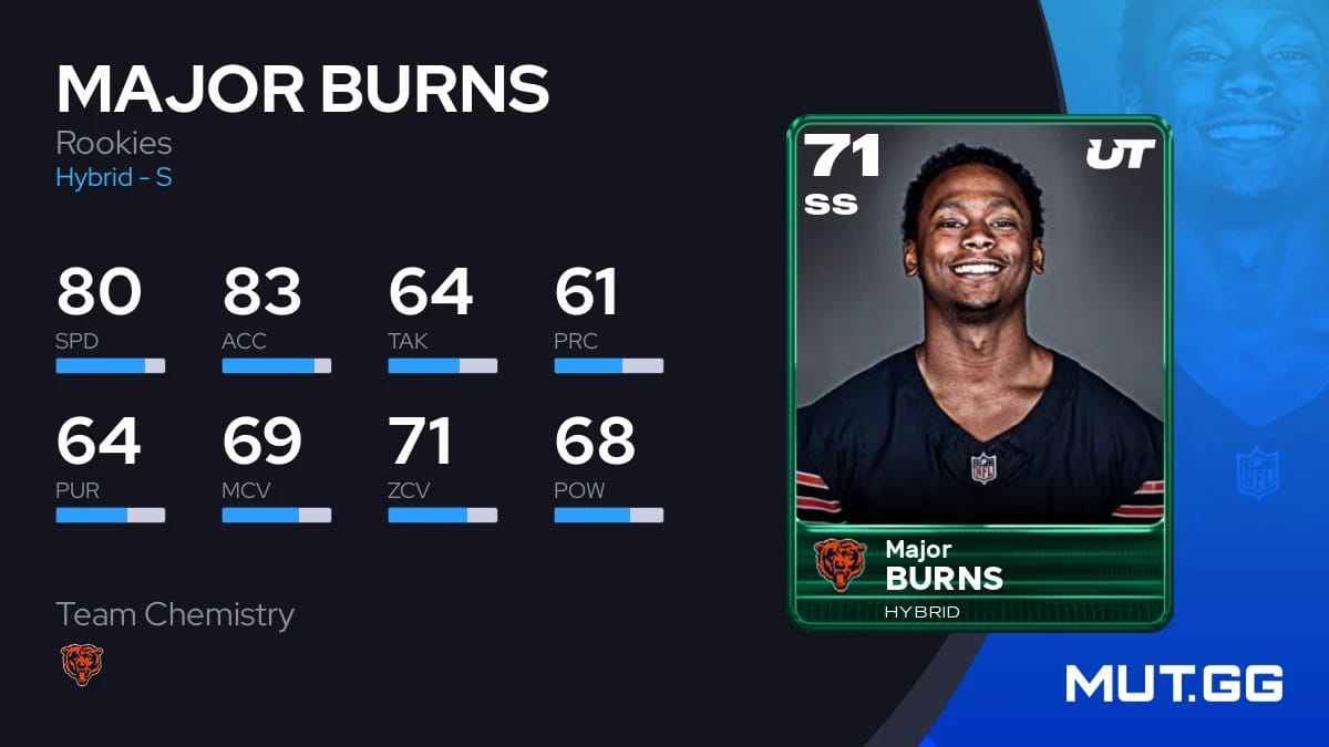 Major Burns Rookies 71 OVR - Madden NFL 26 - MUT.GG