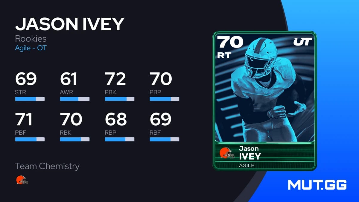 Jason Ivey Rookies 70 OVR - Madden NFL 26 - MUT.GG