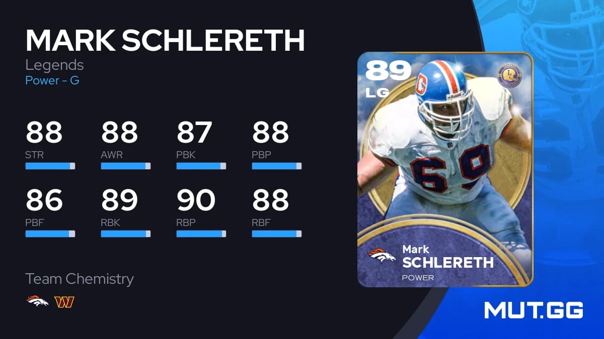 mark schlereth stats