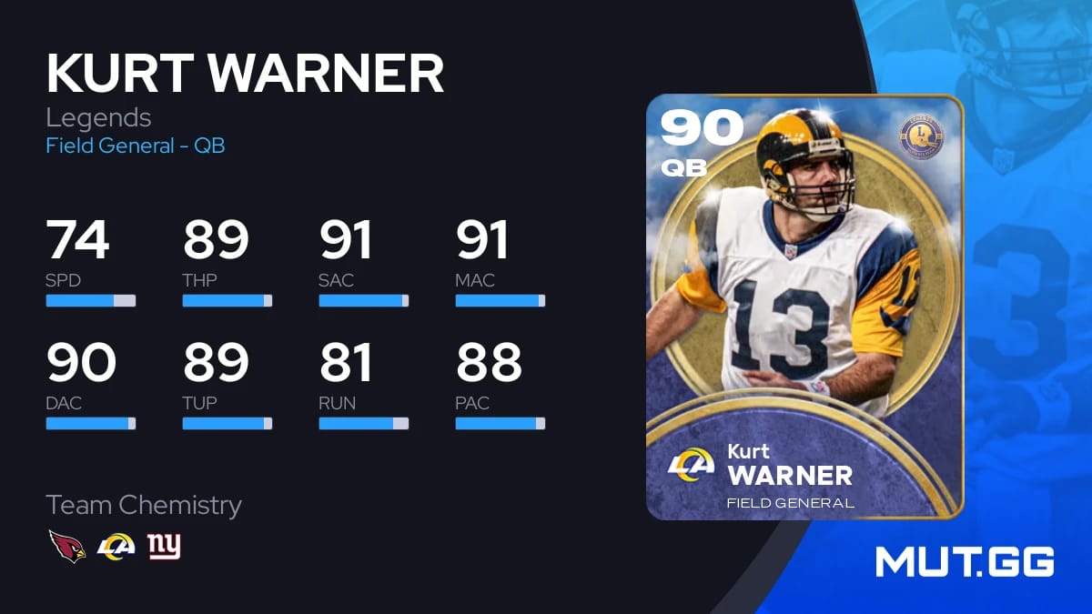 Kurt Warner Legends 90 OVR - Madden NFL 26 - MUT.GG
