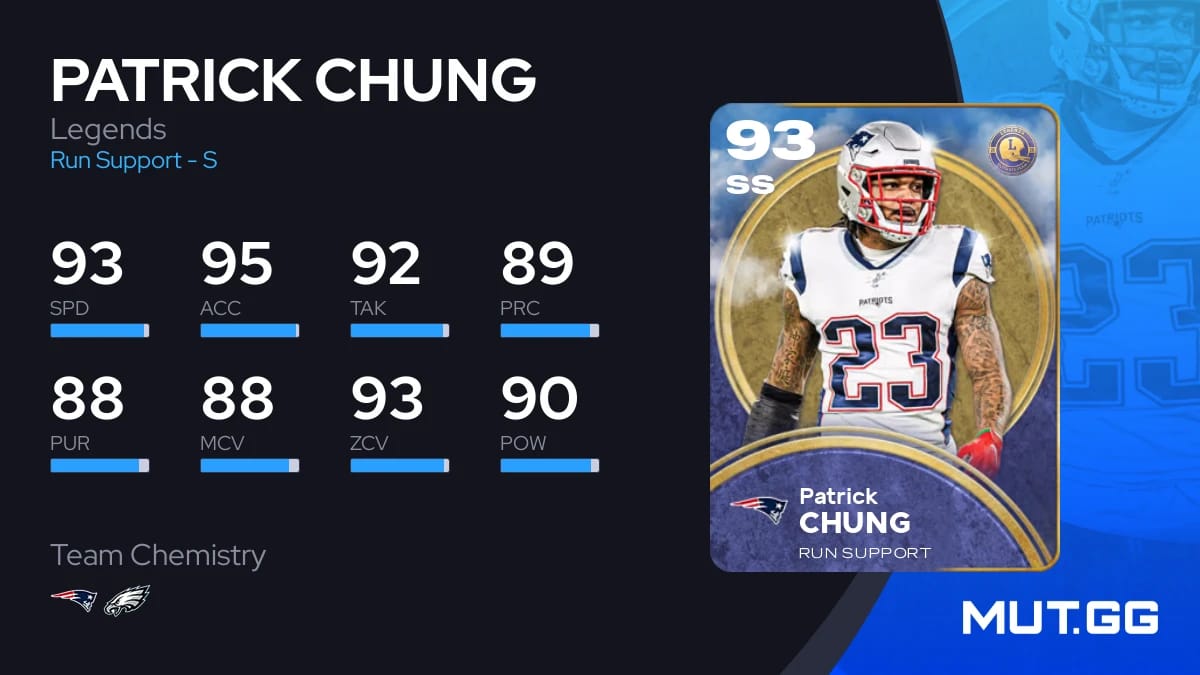 Patrick Chung Legends 93 OVR - Madden NFL 26 - MUT.GG