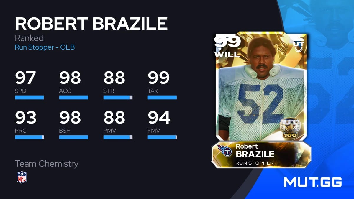 Robert Brazile Ranked 99 OVR - Madden NFL 26 - MUT.GG