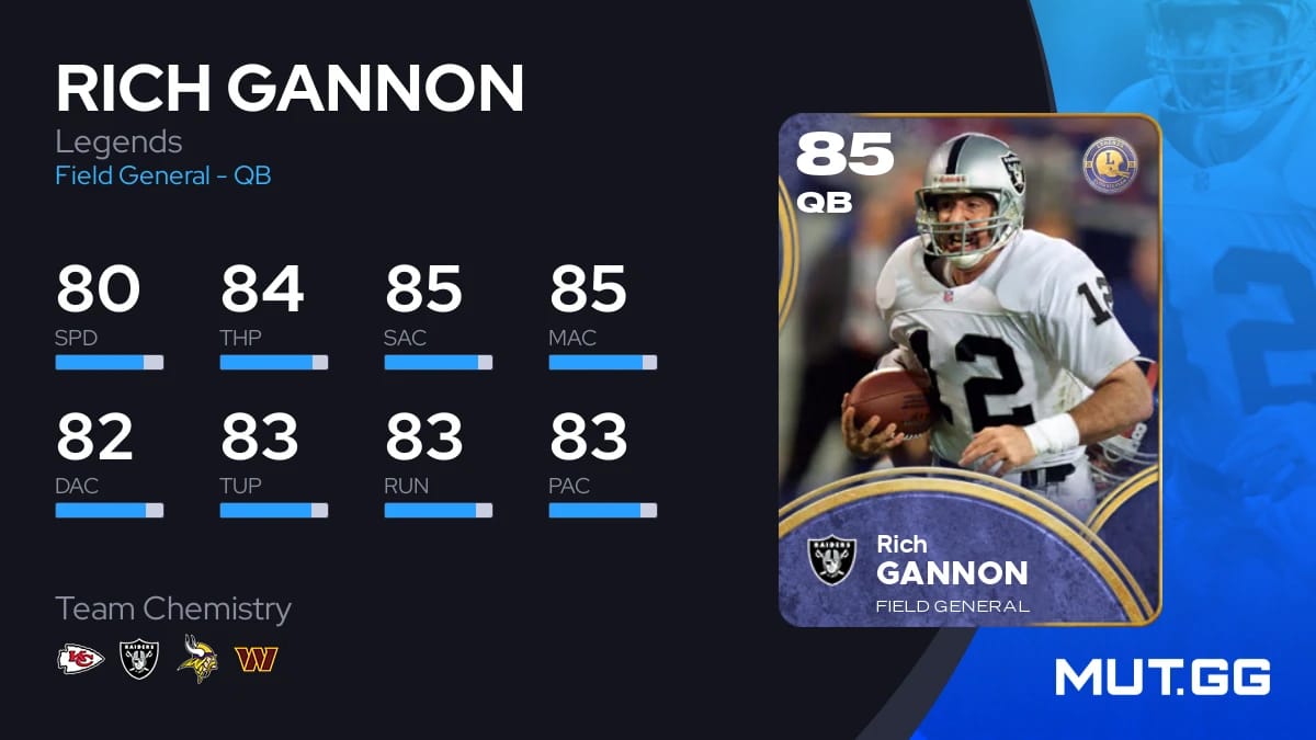 Rich Gannon Legends 85 OVR - Madden NFL 26 - MUT.GG