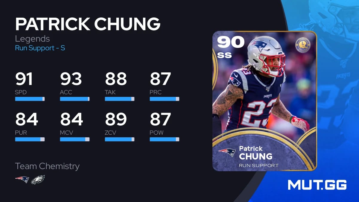 Patrick Chung Legends 90 OVR - Madden NFL 26 - MUT.GG
