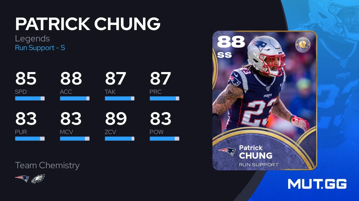 patrick chung contract
