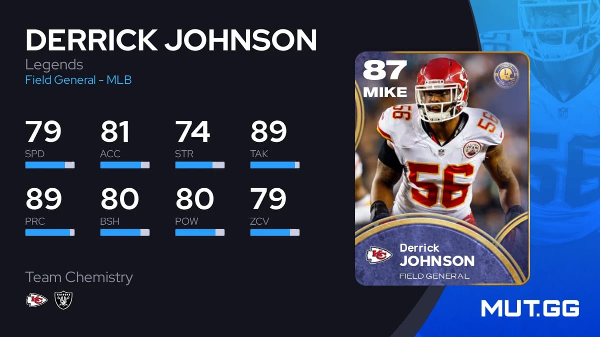 Derrick Johnson Legends 87 OVR - Madden NFL 26 - MUT.GG