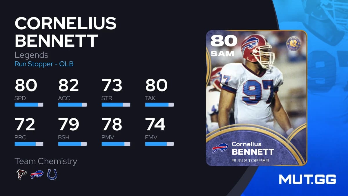Cornelius Bennett Legends 80 OVR - Madden NFL 26 - MUT.GG