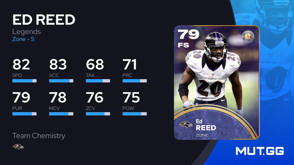 Ed Reed Legends 79 OVR - Madden NFL 26 - MUT.GG