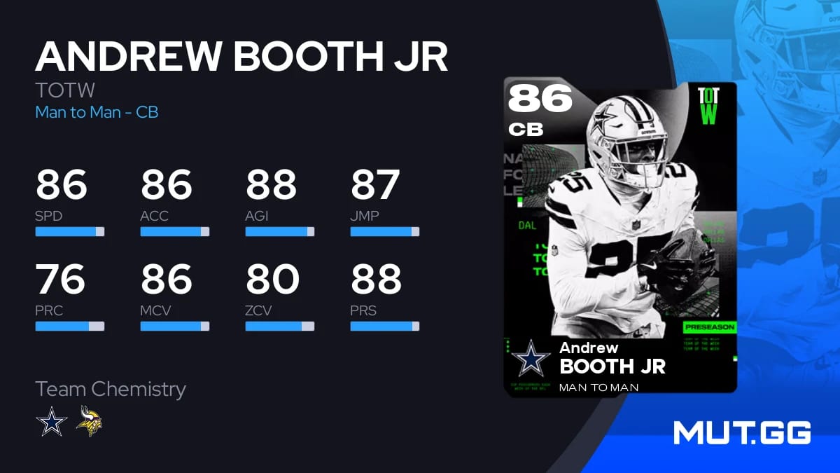 Andrew Booth Jr TOTW 86 OVR - Madden NFL 26 - MUT.GG
