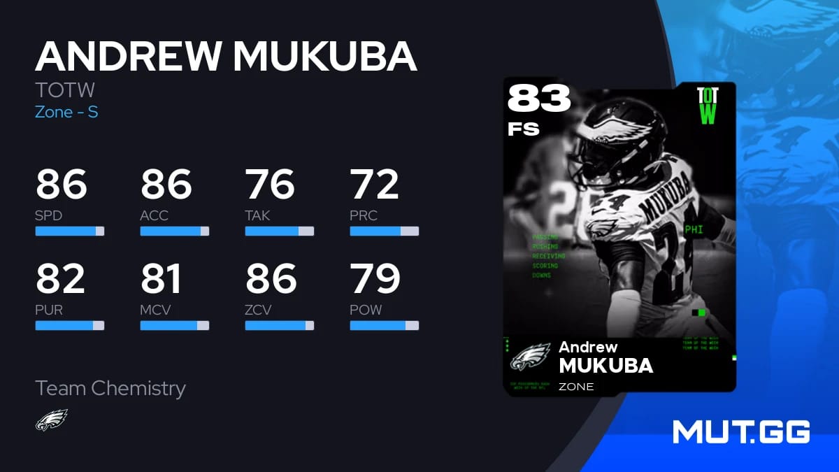 Andrew Mukuba TOTW 81 OVR - Madden NFL 26 - MUT.GG