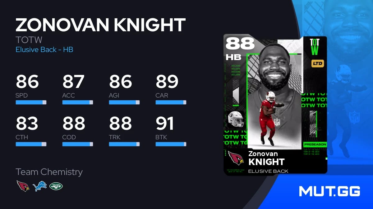 Zonovan Knight TOTW 88 OVR - Madden NFL 26 - MUT.GG