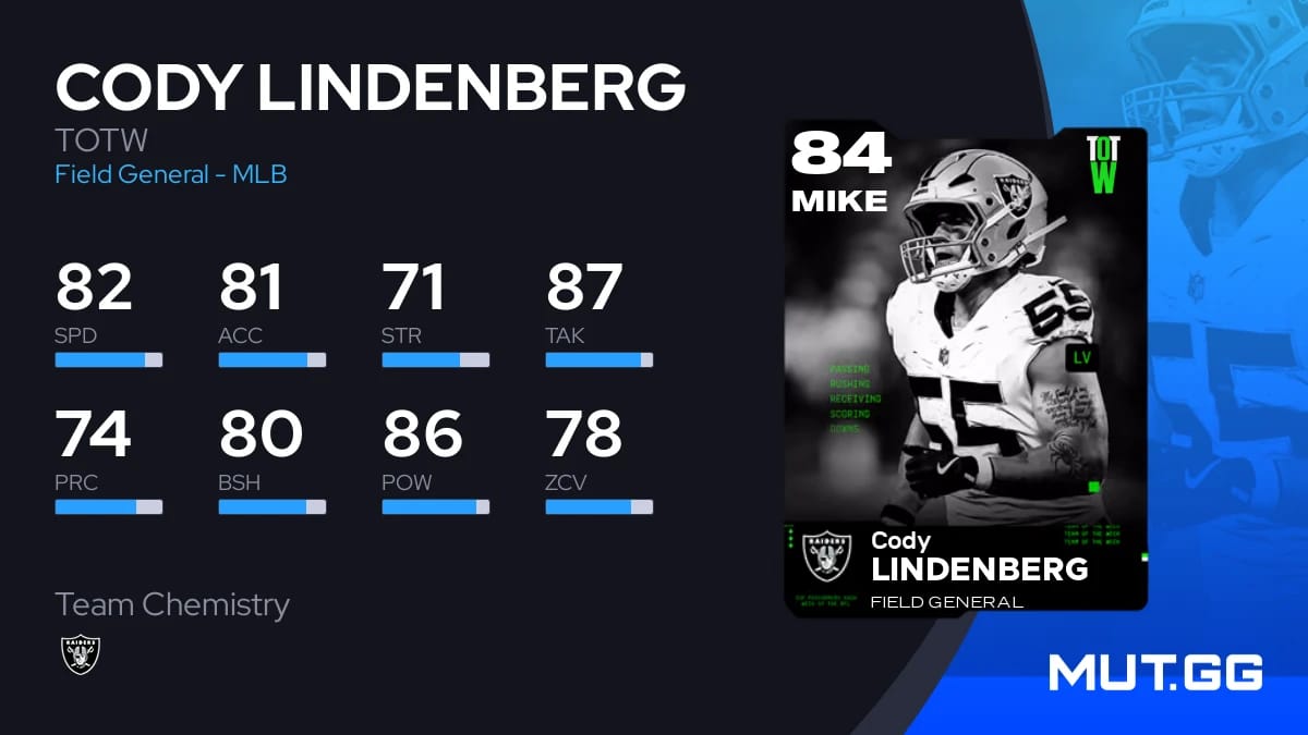 Cody Lindenberg TOTW 84 OVR - Madden NFL 26 - MUT.GG