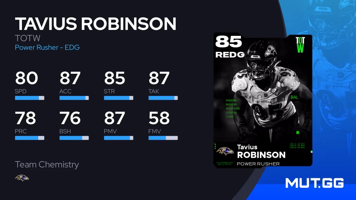 Tavius Robinson TOTW 80 OVR - Madden NFL 26 - MUT.GG