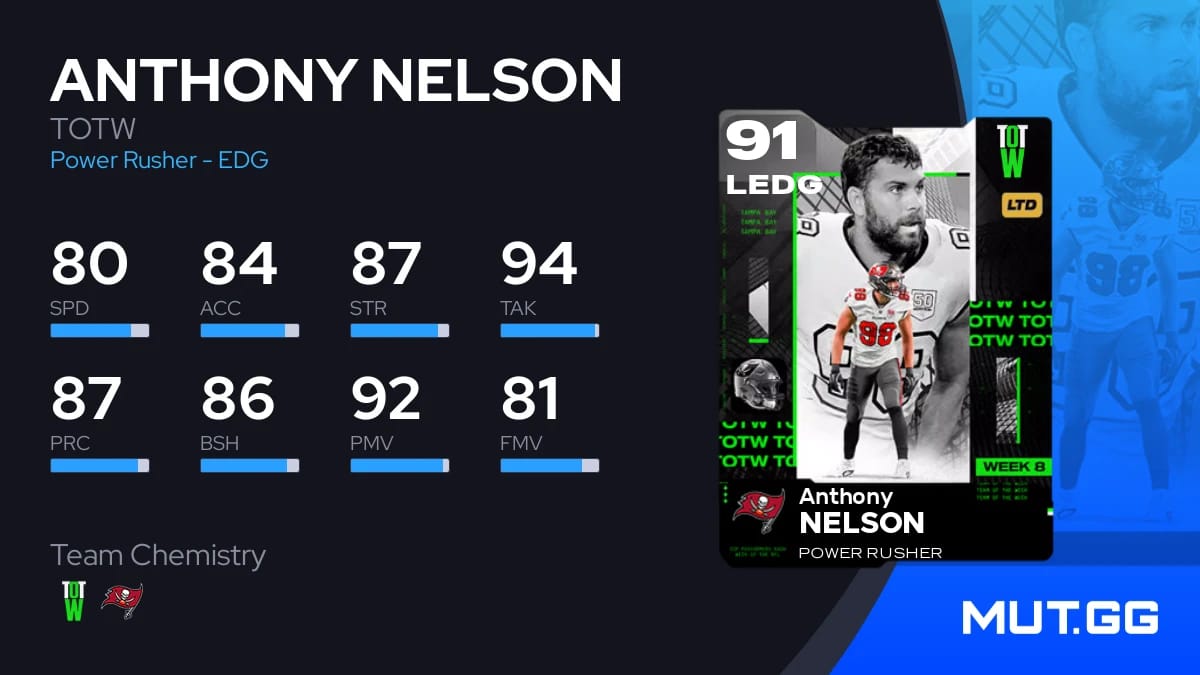 Anthony Nelson TOTW 91 OVR - Madden NFL 26 - MUT.GG