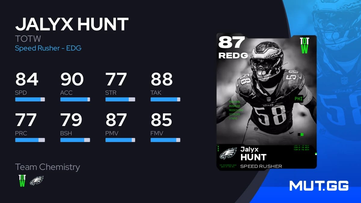 Jalyx Hunt TOTW 85 OVR - Madden NFL 26 - MUT.GG