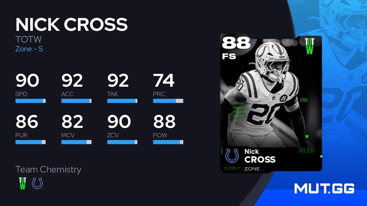 Nick Cross TOTW 88 OVR - Madden NFL 26 - MUT.GG