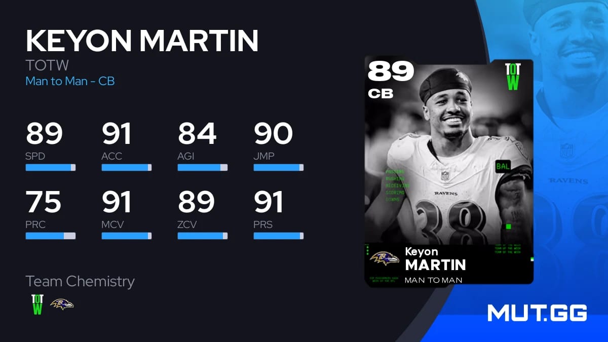 Keyon Martin TOTW 84 OVR - Madden NFL 26 - MUT.GG
