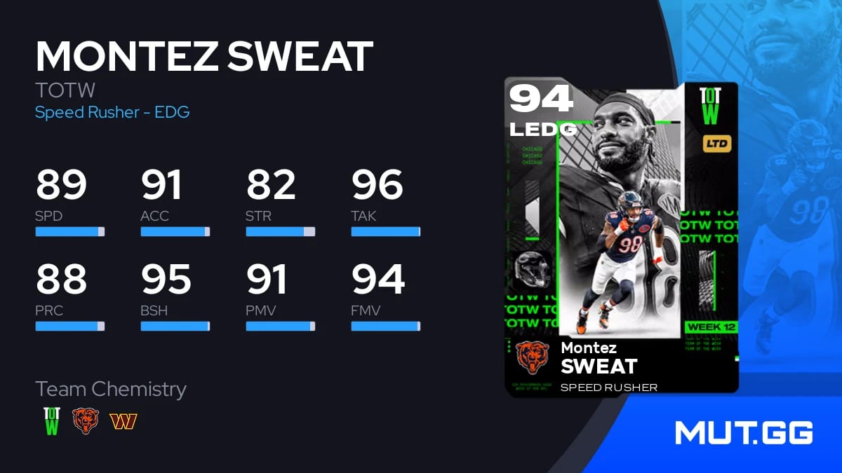 Montez Sweat TOTW 94 OVR - Madden NFL 26 - MUT.GG