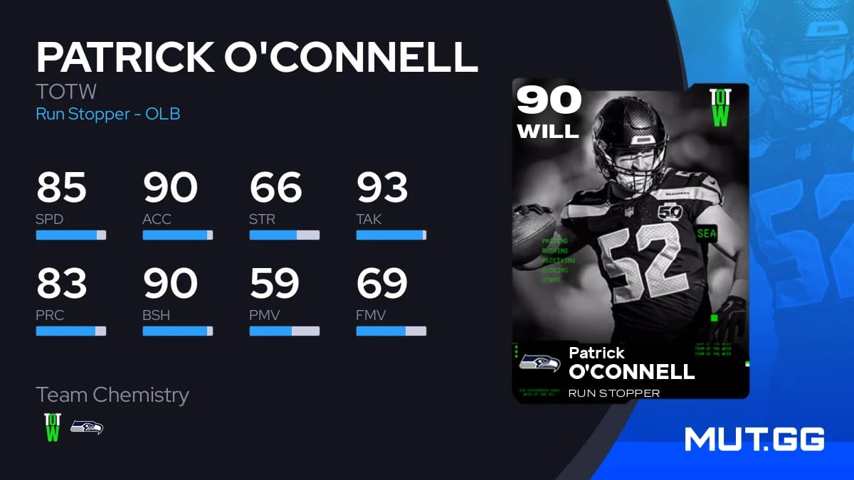 Patrick O'Connell TOTW 88 OVR - Madden NFL 26 - MUT.GG