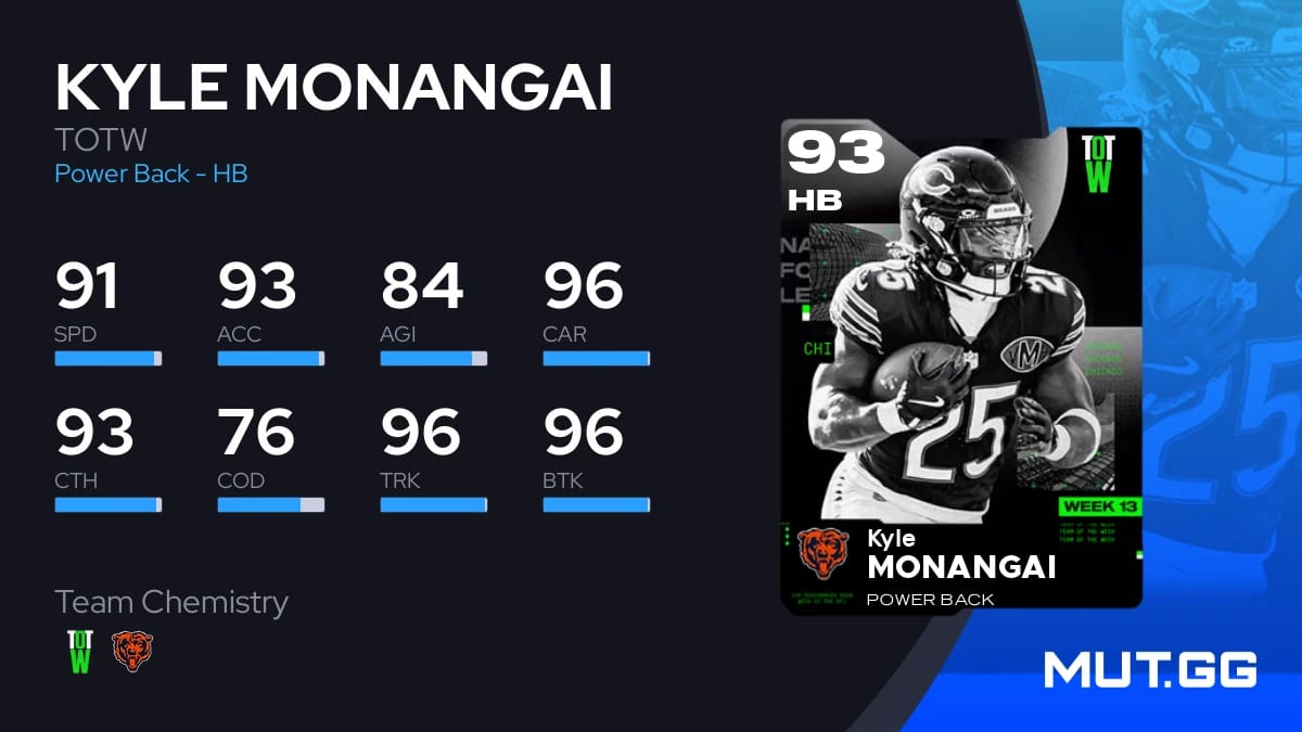 Kyle Monangai TOTW 93 OVR - Madden NFL 26 - MUT.GG