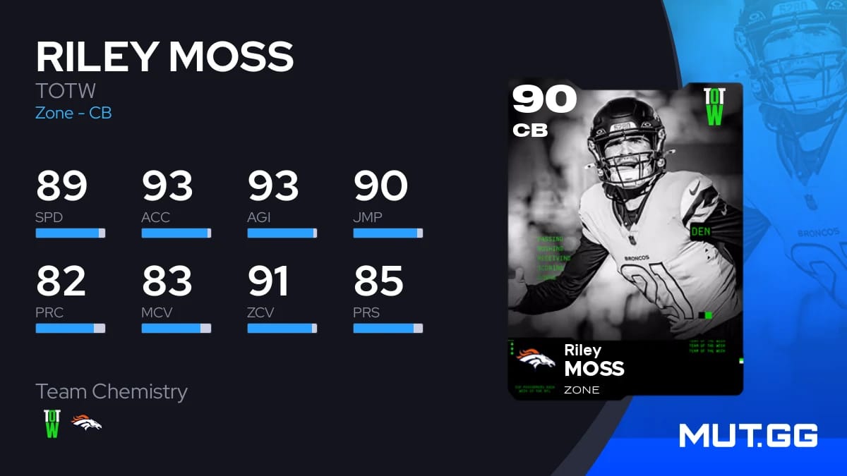 Riley Moss TOTW 90 OVR - Madden NFL 26 - MUT.GG