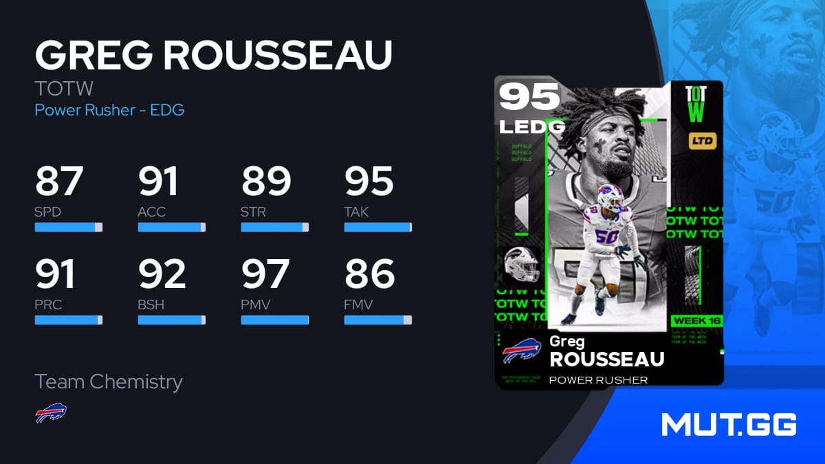 Greg Rousseau TOTW 95 OVR - Madden NFL 26 - MUT.GG