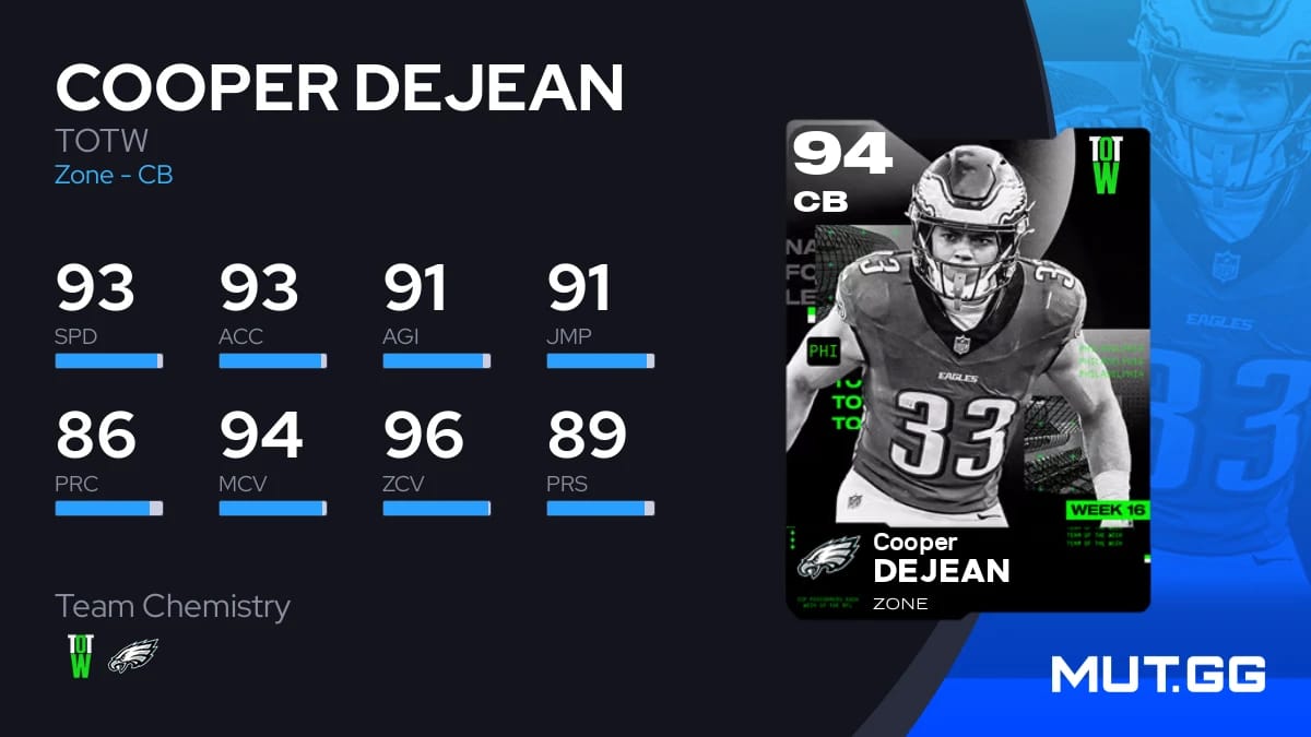 Cooper DeJean TOTW 94 OVR - Madden NFL 26 - MUT.GG