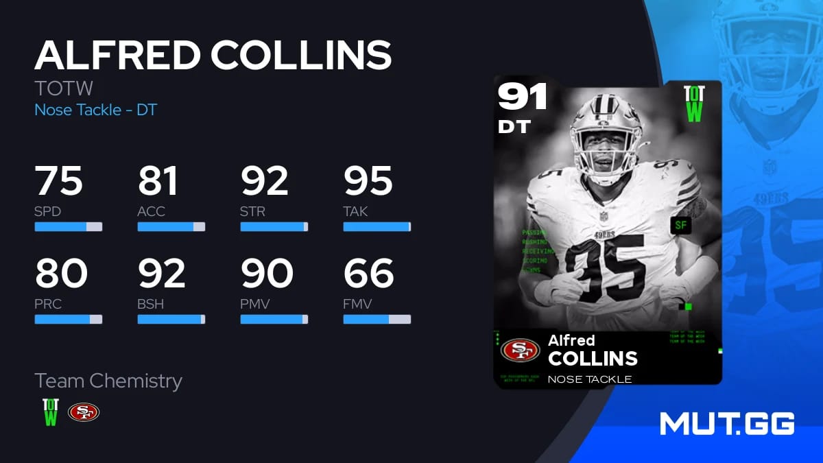 Alfred Collins TOTW 91 OVR - Madden NFL 26 - MUT.GG