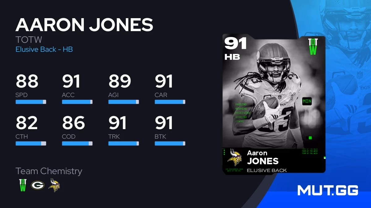 Aaron Jones TOTW 89 OVR - Madden NFL 26 - MUT.GG