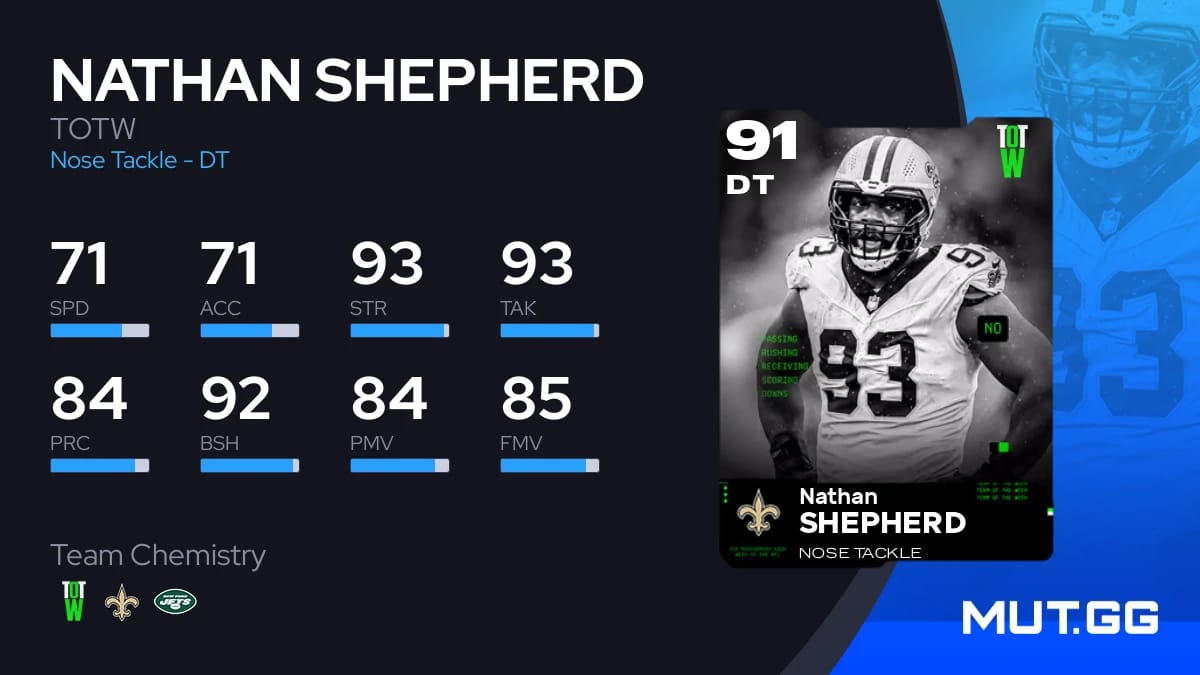 Nathan Shepherd TOTW 86 OVR - Madden NFL 26 - MUT.GG