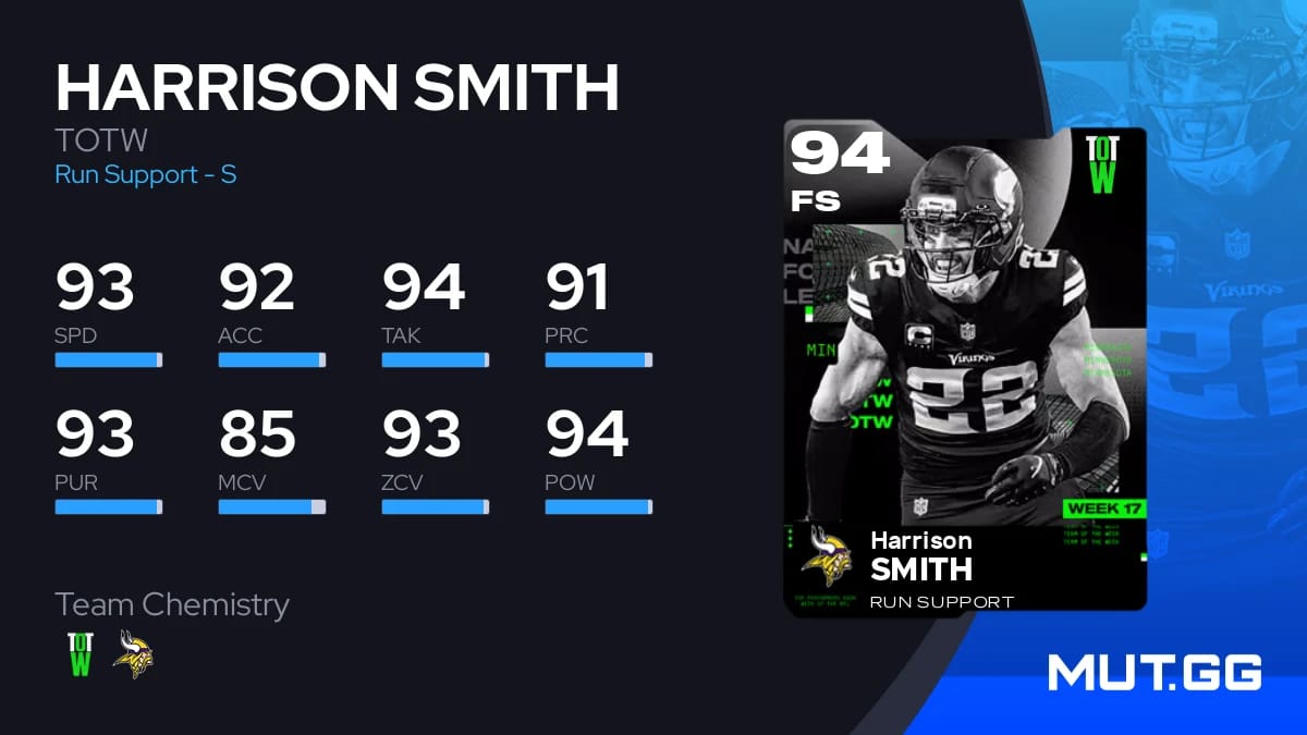Harrison Smith TOTW 94 OVR - Madden NFL 26 - MUT.GG