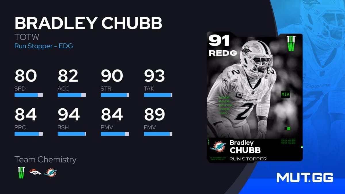 Bradley Chubb TOTW 91 OVR - Madden NFL 26 - MUT.GG