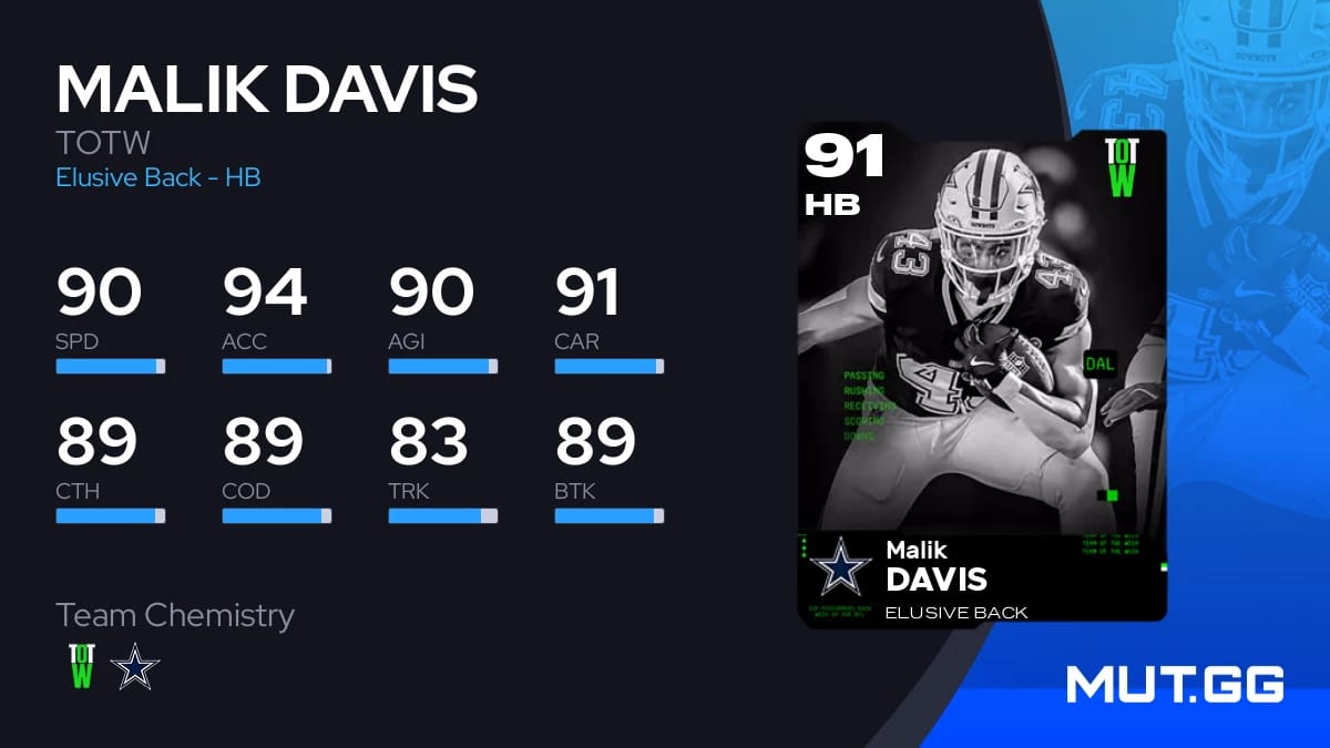 Malik Davis TOTW 86 OVR - Madden NFL 26 - MUT.GG