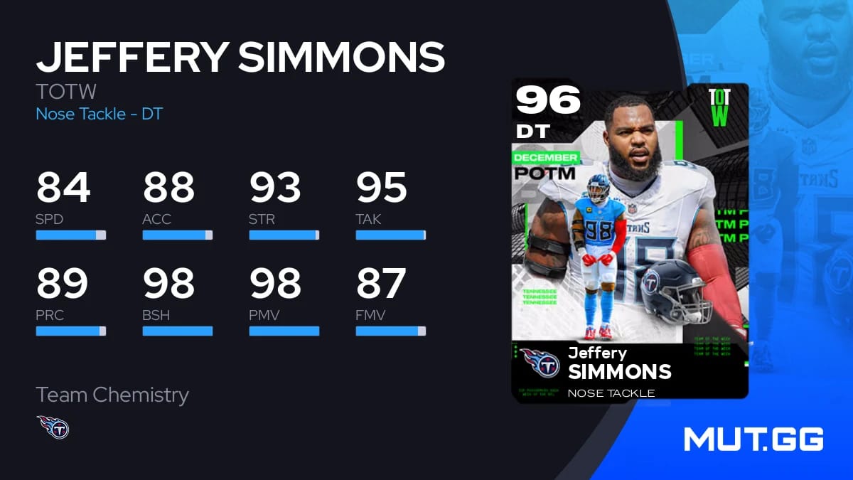 Jeffery Simmons TOTW 96 OVR - Madden NFL 26 - MUT.GG