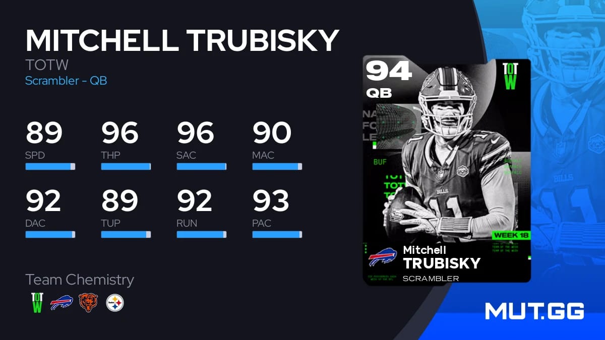 Mitchell Trubisky TOTW 94 OVR - Madden NFL 26 - MUT.GG