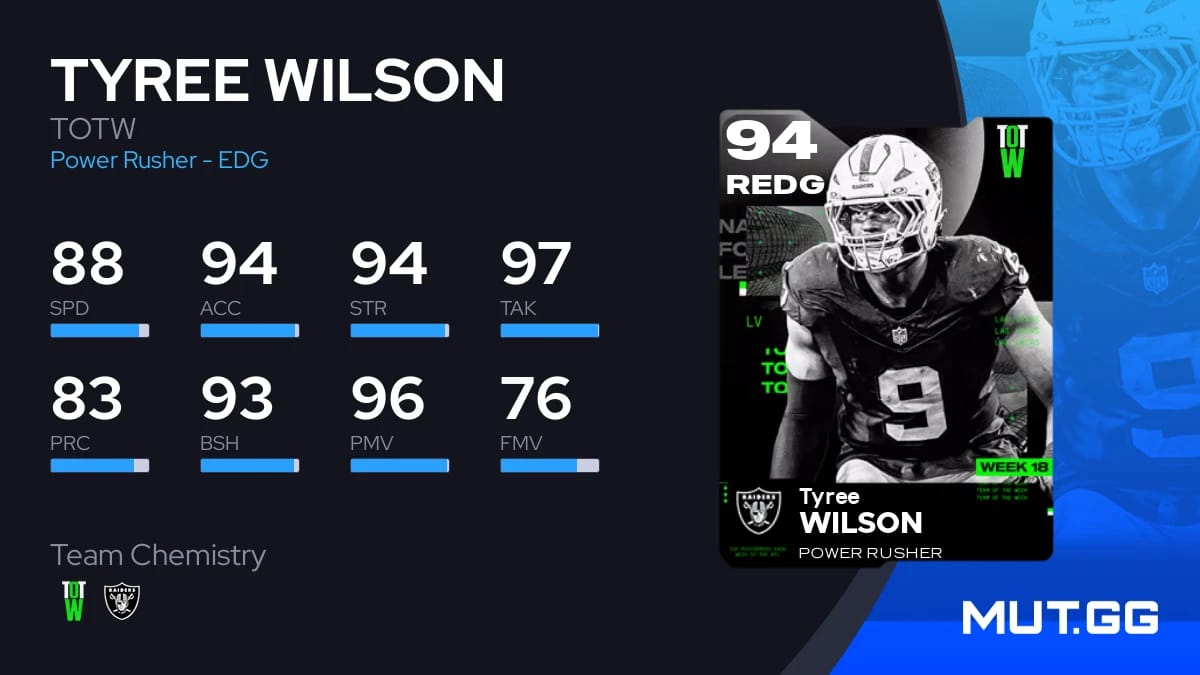 Tyree Wilson TOTW 94 OVR - Madden NFL 26 - MUT.GG