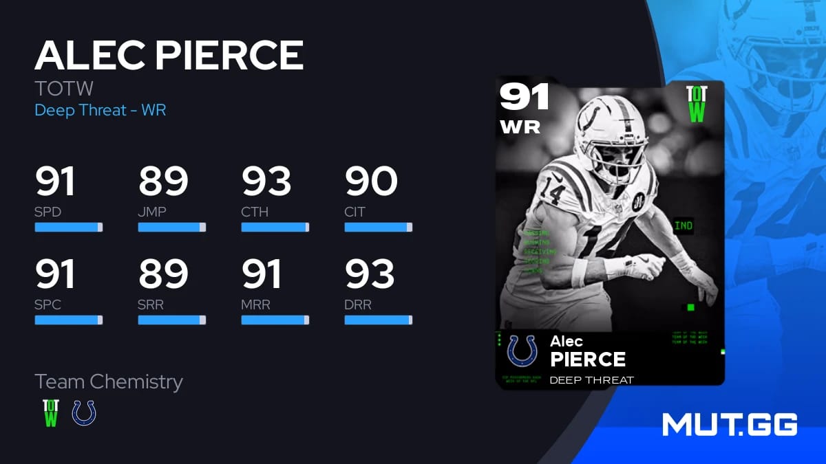 Alec Pierce TOTW 91 OVR - Madden NFL 26 - MUT.GG