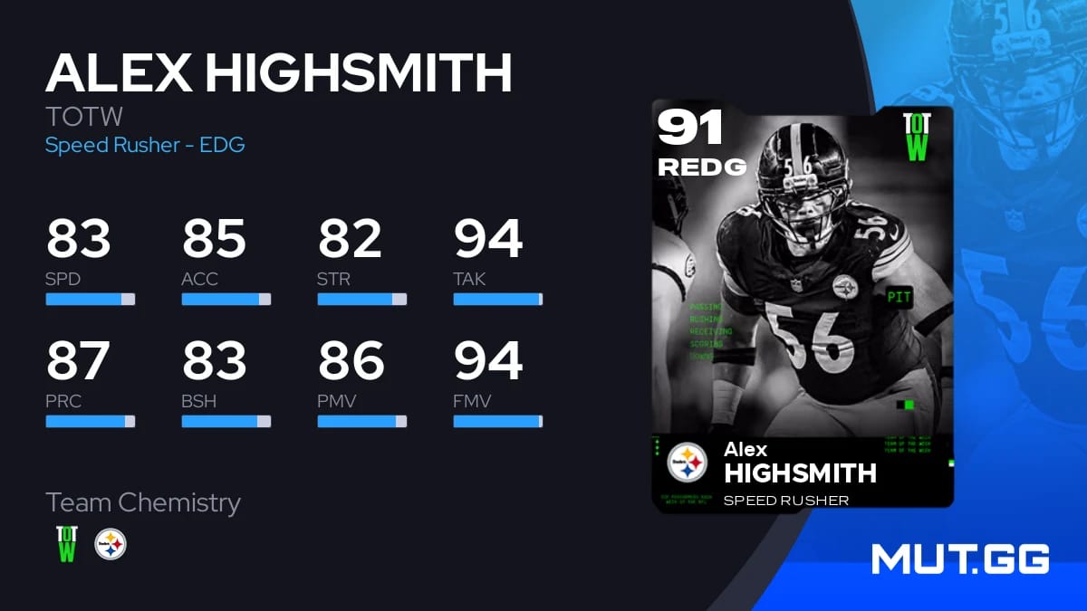 Alex Highsmith TOTW 91 OVR - Madden NFL 26 - MUT.GG